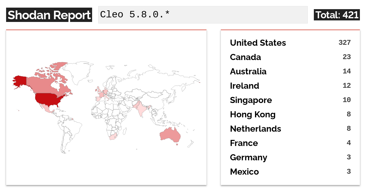 Cleo patches critical zero-day exploited in data theft attacks - Cybernoz Cleo patches critical zero-day exploited in data theft attacks - Cybernoz